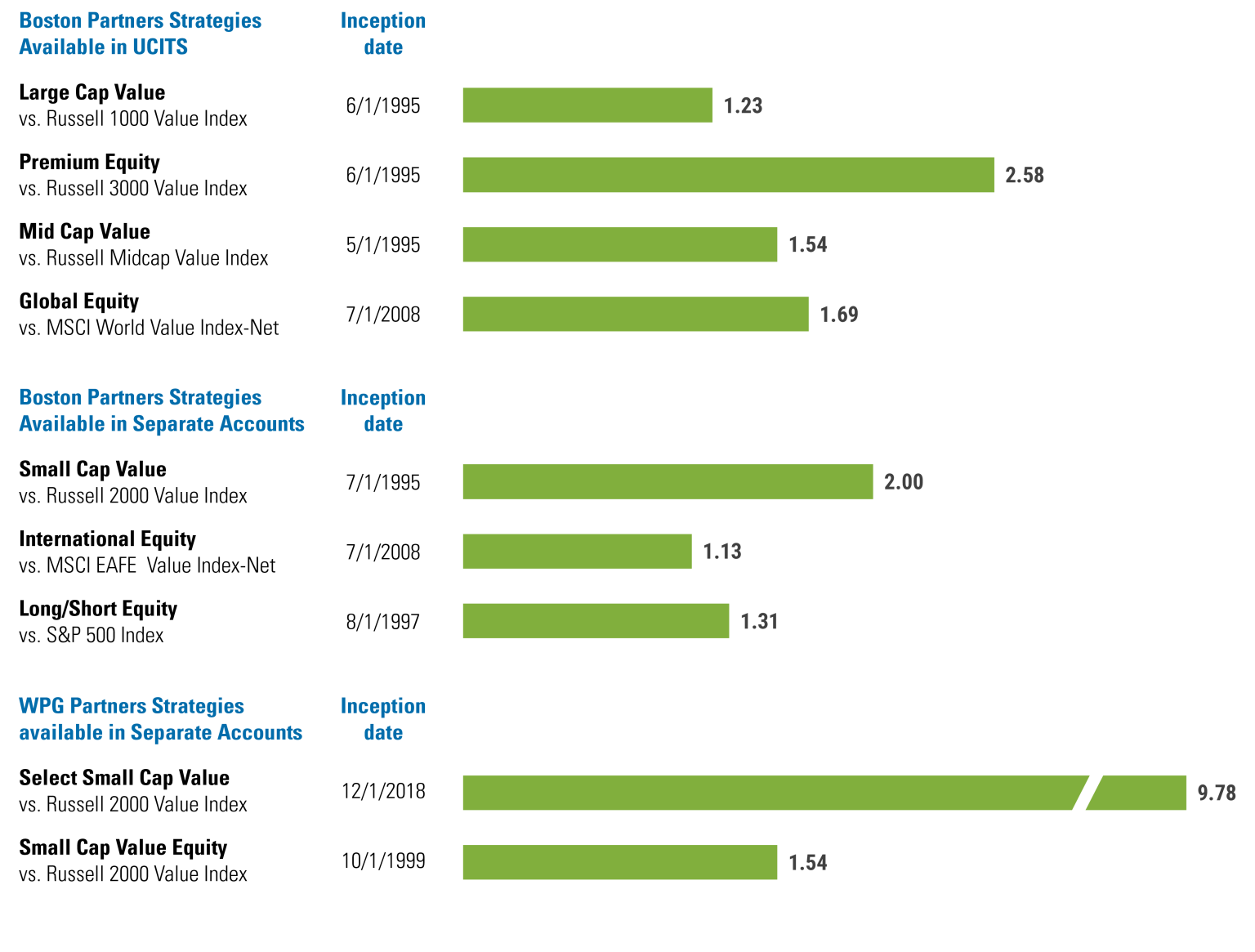 Welcome to Boston Partners - Equity Investing Worldwide